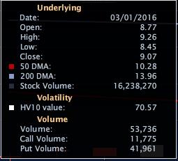 BestOptionsStrategiesforSmallAccountS