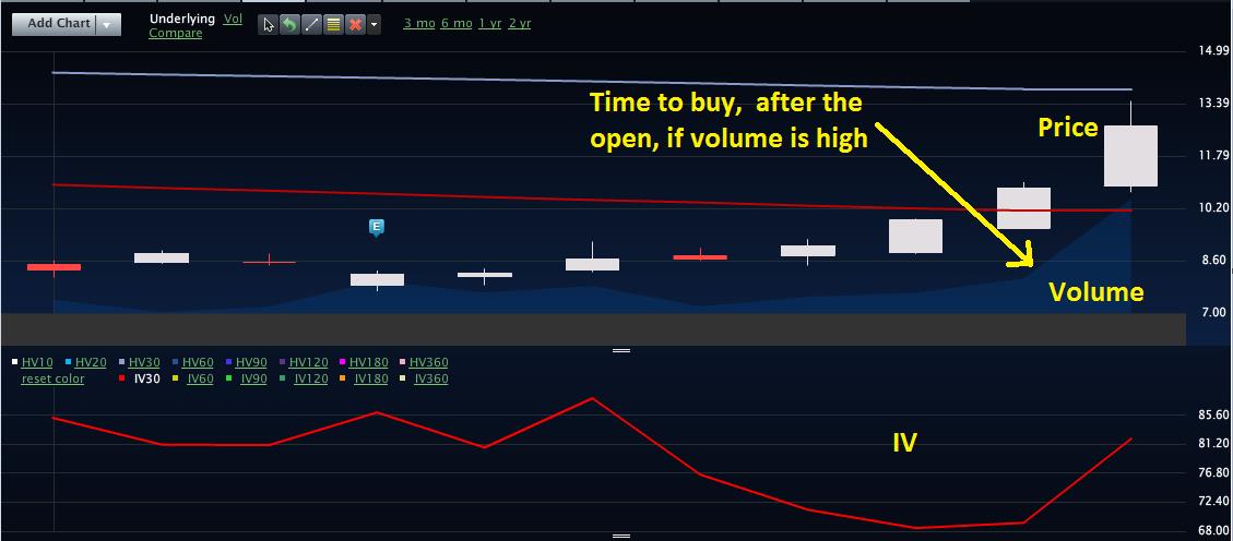 BestOptionsStrategiesforSmallAccountS